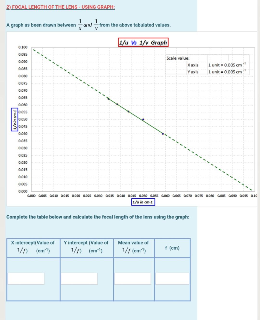 Solved 2) FOCAL LENGTH OF THE LENS - USING GRAPH: A graph as | Chegg.com