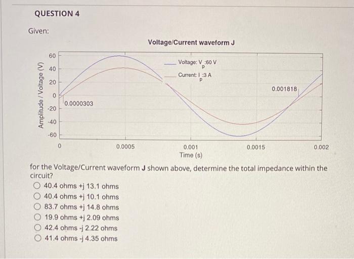 Solved QUESTION 4 Given: for the Voltage/Current waveform J | Chegg.com