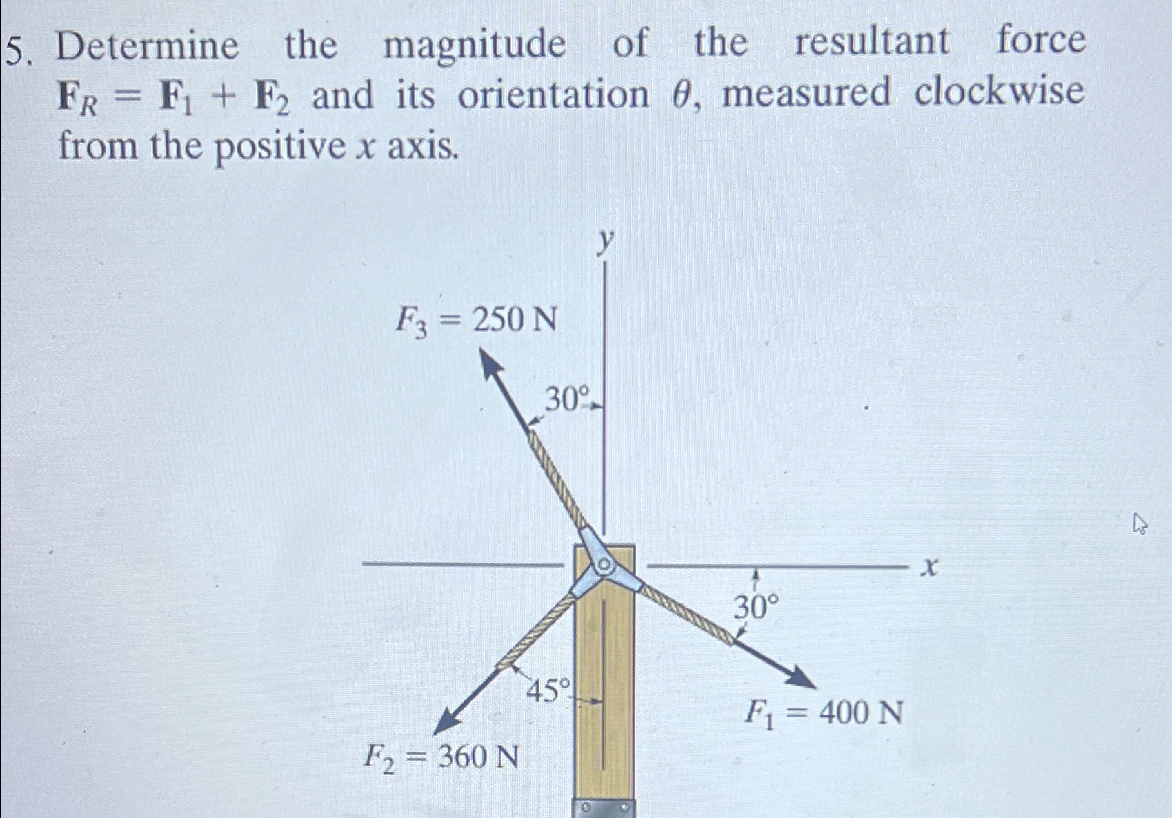 Solved Determine the magnitude of the resultant force | Chegg.com