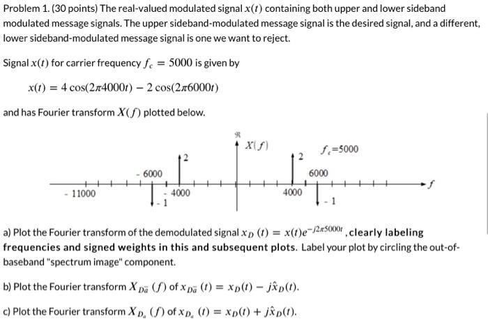 Solved Problem 1. ( 30 points) The real-valued modulated | Chegg.com