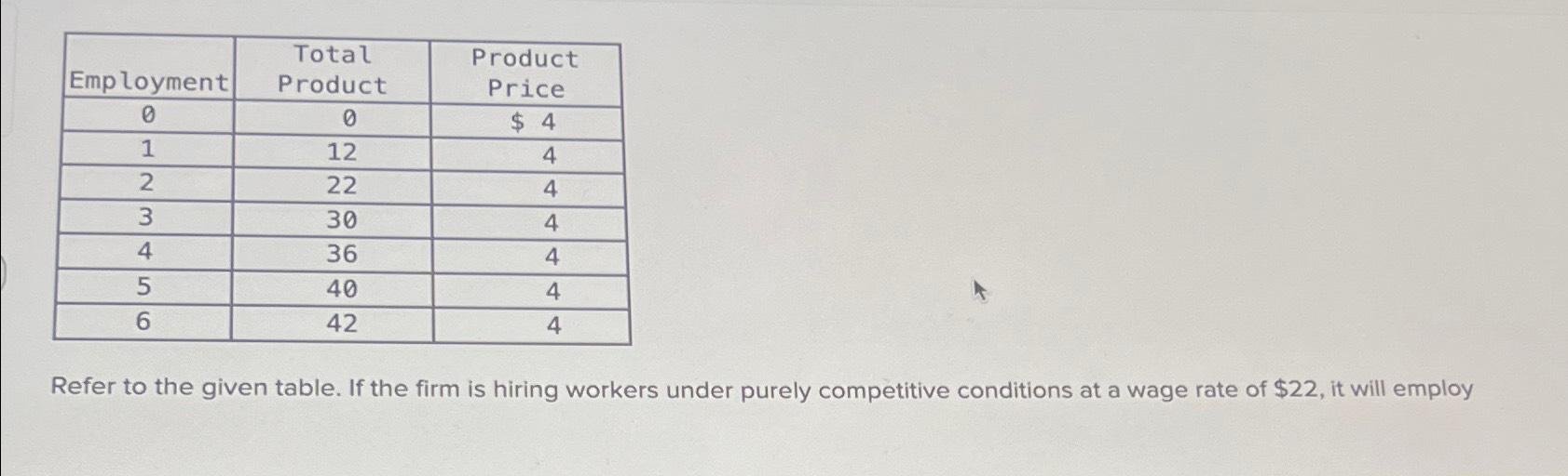 Solved \table[[Employment,\table[[Total],[Product]],\table[[ | Chegg.com