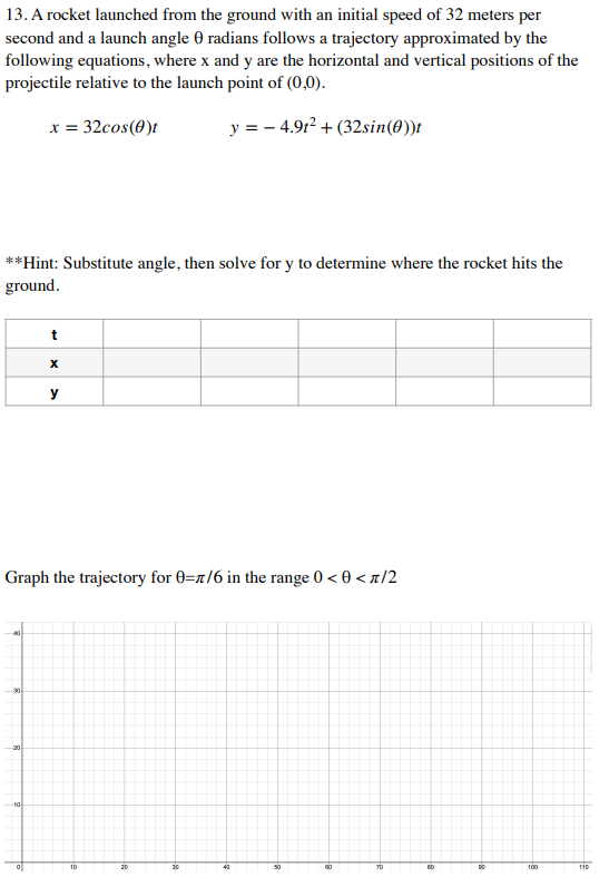 Solved A rocket launched from the ground with an ﻿initial | Chegg.com