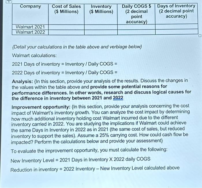Solved Background: Days on Hand or Days in Inventory | Chegg.com