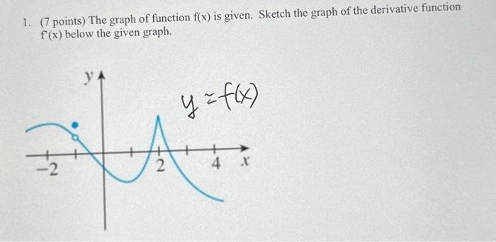 Solved 1. (7 points) The graph of function f(x) is given. | Chegg.com