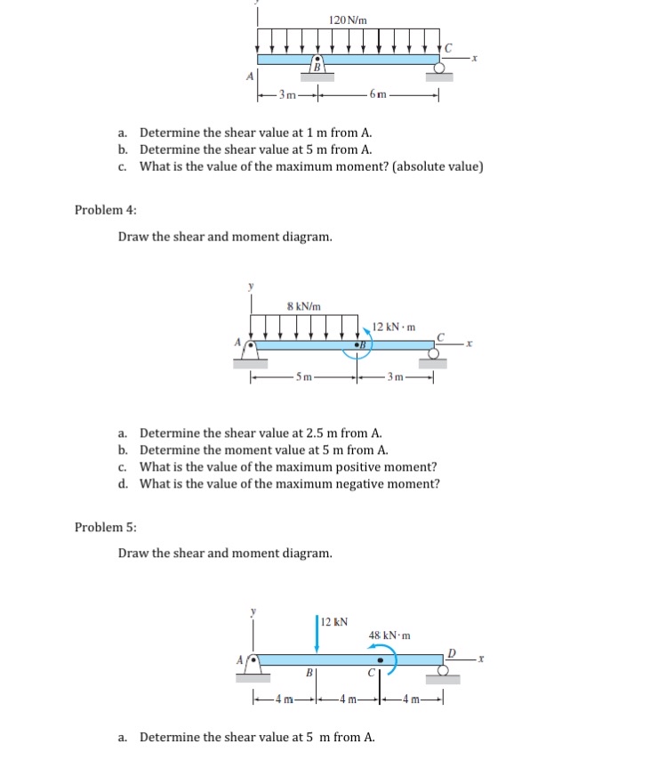 Solved Area method of this problems a. ﻿Determine the shear | Chegg.com