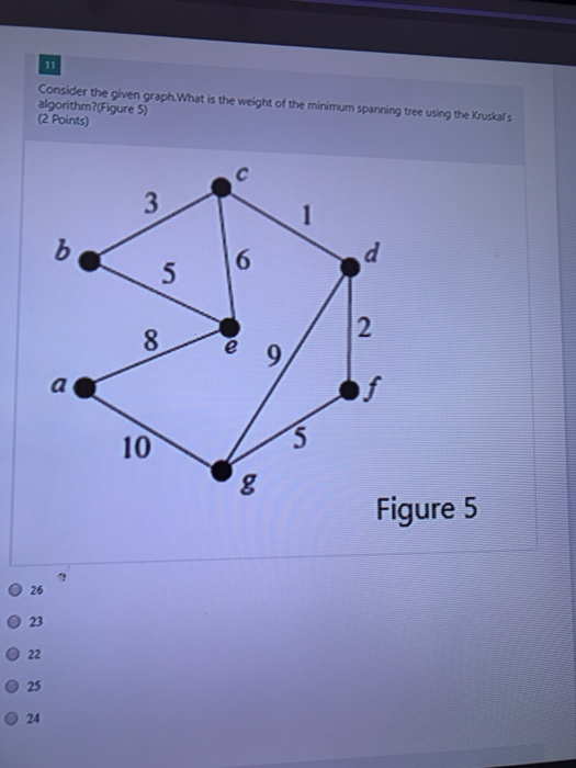Solved 11 Consider the given graph. What is the weight of | Chegg.com