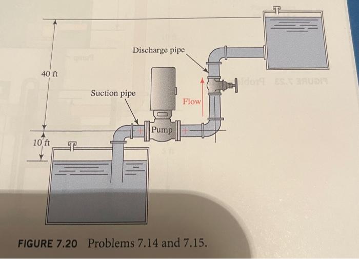 Solved - flow rate is 2.6ft3/sec - flooded suction is used | Chegg.com