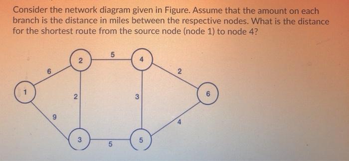 Solved Consider the network diagram given in Figure. Assume | Chegg.com
