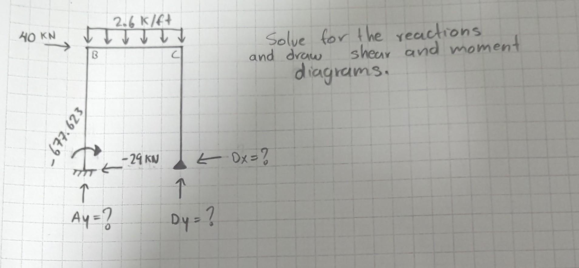 Solved lue for the reactions draw shear and moment | Chegg.com