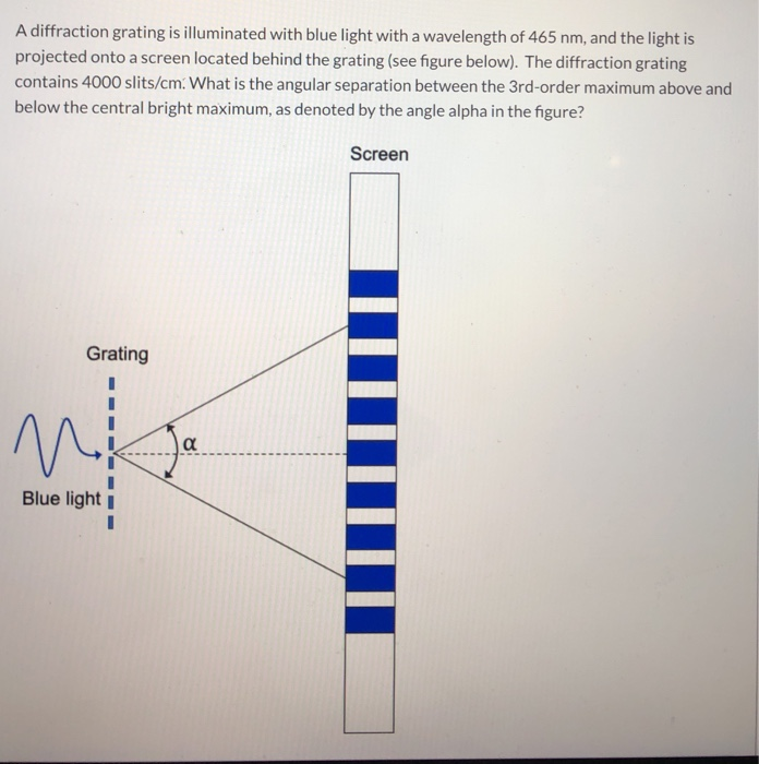 Solved A diffraction grating is illuminated with blue light | Chegg.com