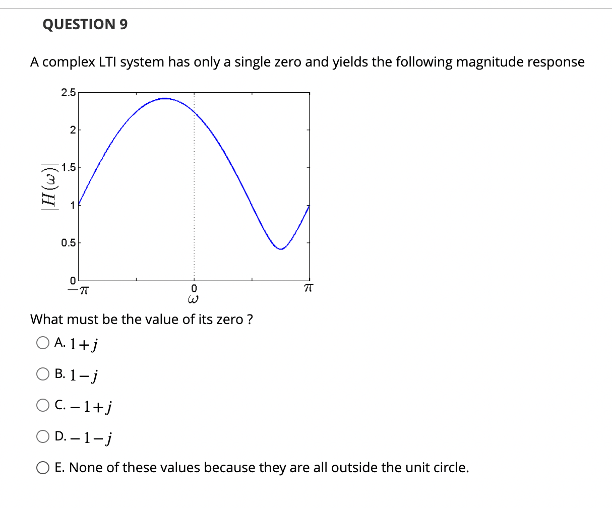 Solved QUESTION 9A complex LTI system has only a single zero | Chegg.com