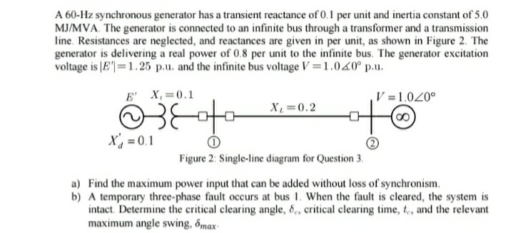 Solved A 60-Hz synchronous generator has a transient | Chegg.com