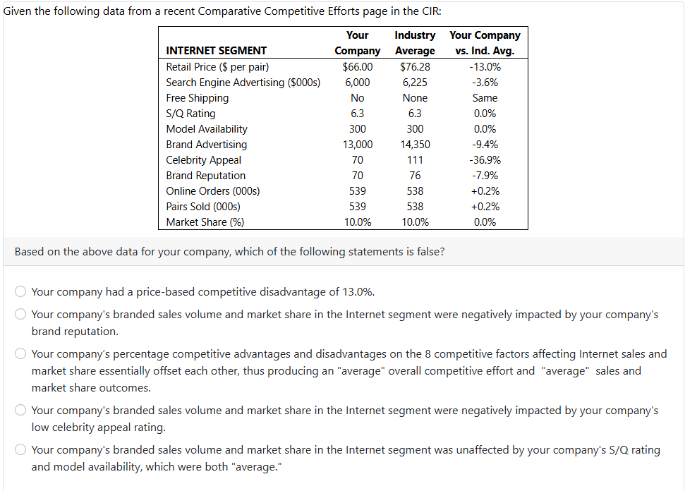 Solved Given the following data from a recent Comparative | Chegg.com