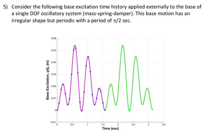 5) Consider the following base excitation time | Chegg.com