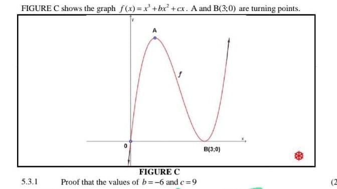 Solved FIGURE C shows the graph f(x)=x3+bx2+cx. A and B(3;0) | Chegg.com