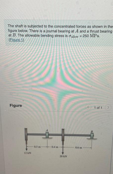 Solved The shaft is subjected to the concentrated forces as | Chegg.com