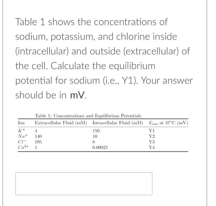 Solved Table 1 shows the concentrations of sodium, | Chegg.com