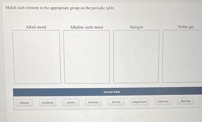 Solved Match each element to the appropriate group on the | Chegg.com