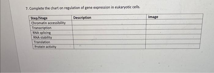 Solved 7. Complete the chart on regulation of gene | Chegg.com