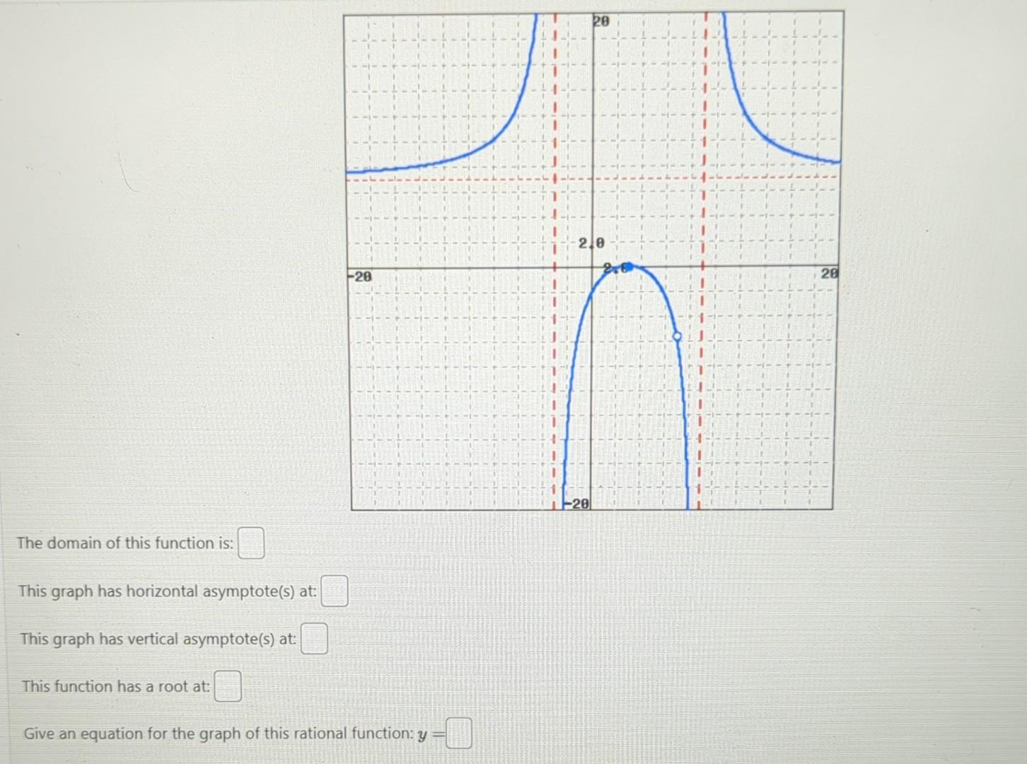 rational function -asymptotes find | Chegg.com