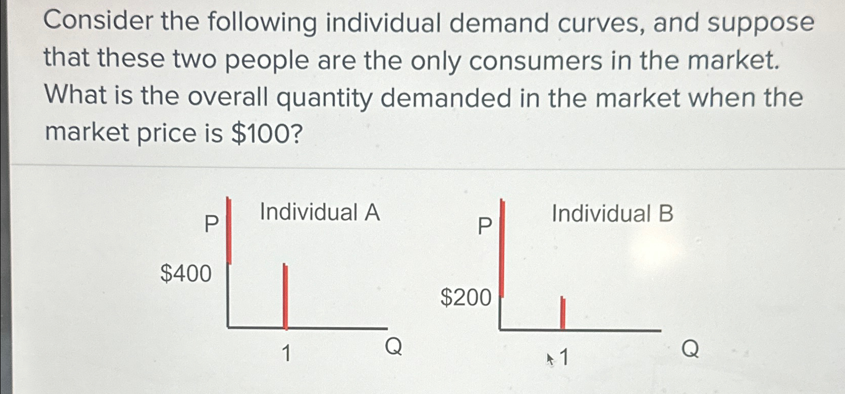 Solved Consider the following individual demand curves, and | Chegg.com