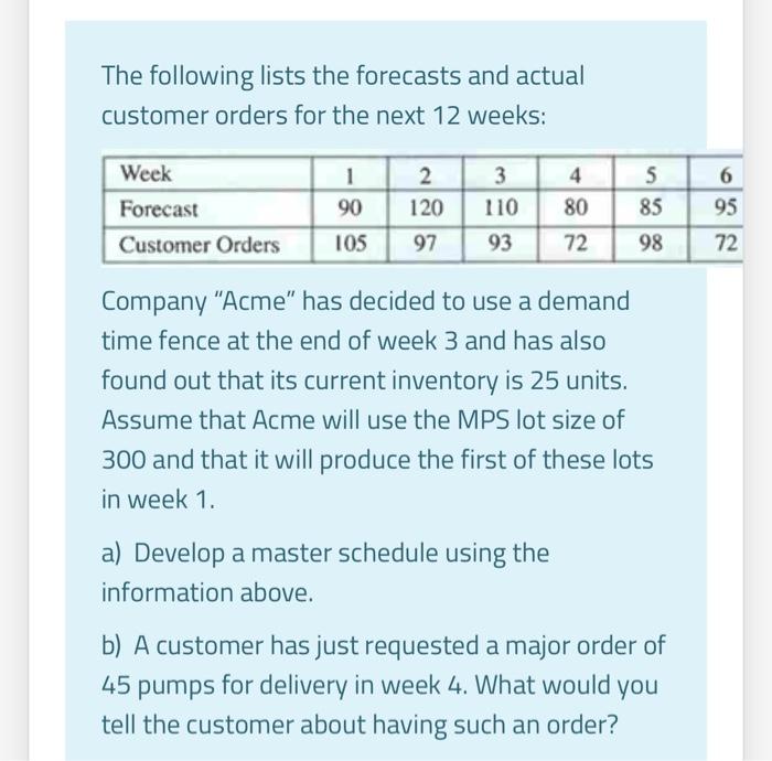 Solved The following lists the forecasts and actual customer | Chegg.com