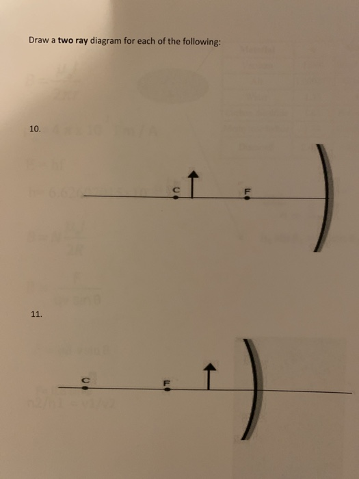 Solved Draw a two ray diagram for each of the following: 10. | Chegg.com
