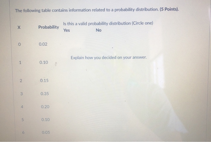 Solved The following table contains information related to a | Chegg.com