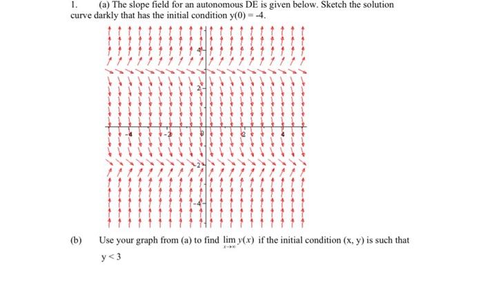 Solved 1. (a) The slope field for an autonomous DE is given | Chegg.com