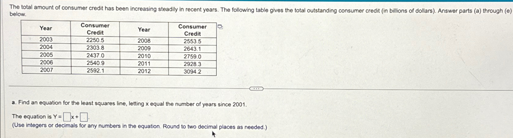 Solved The total amount of consumer credit has been | Chegg.com