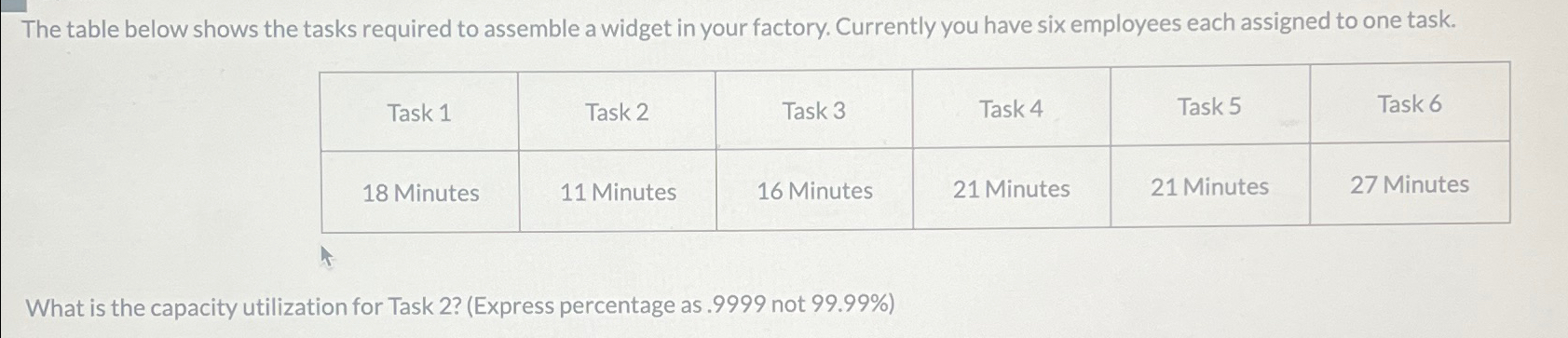 Solved The table below shows the tasks required to assemble | Chegg.com