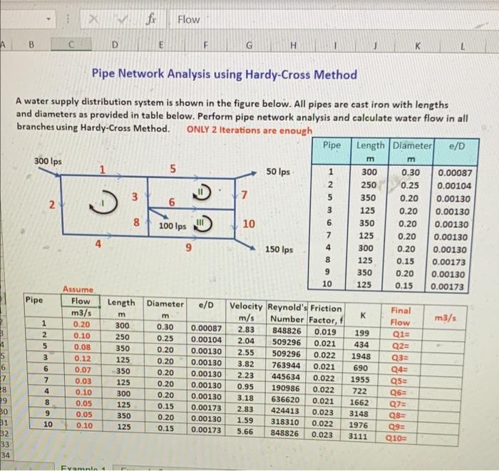 Solved X Vf Flow A B С D E F G H K L Pipe Network Analysis | Chegg.com