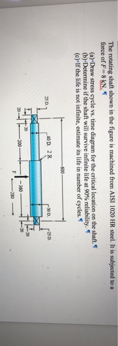 Solved The rotating shaft shown in the figure is machined | Chegg.com