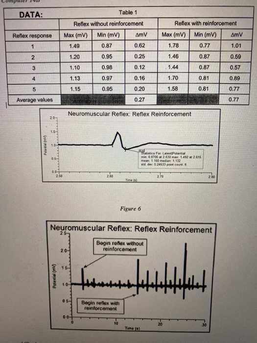 Solved Neuromuscular Reflex: Reflex Reinforcement 25- Begin | Chegg.com