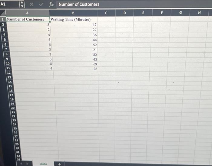 Solved A1 Number of Customers \begin{tabular}{|l|l|l|} | Chegg.com