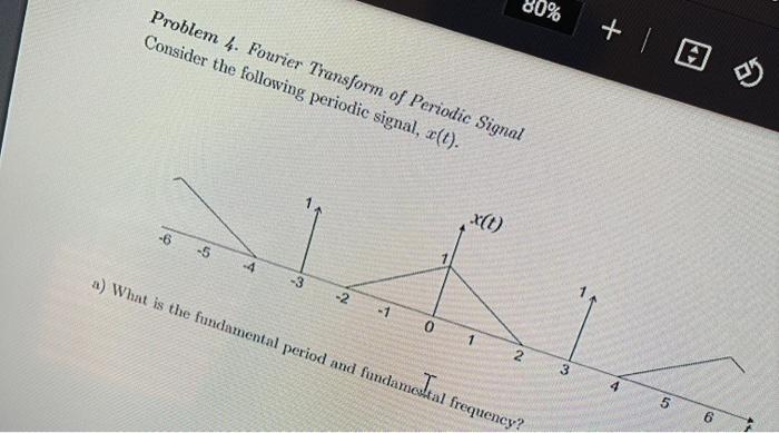 Solved 30% Problem 4. Fourier Transform of Periodic Signal | Chegg.com