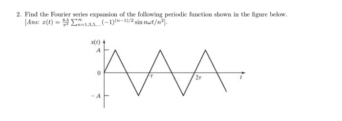 Solved 2. Find the Fourier series expansion of the following | Chegg.com