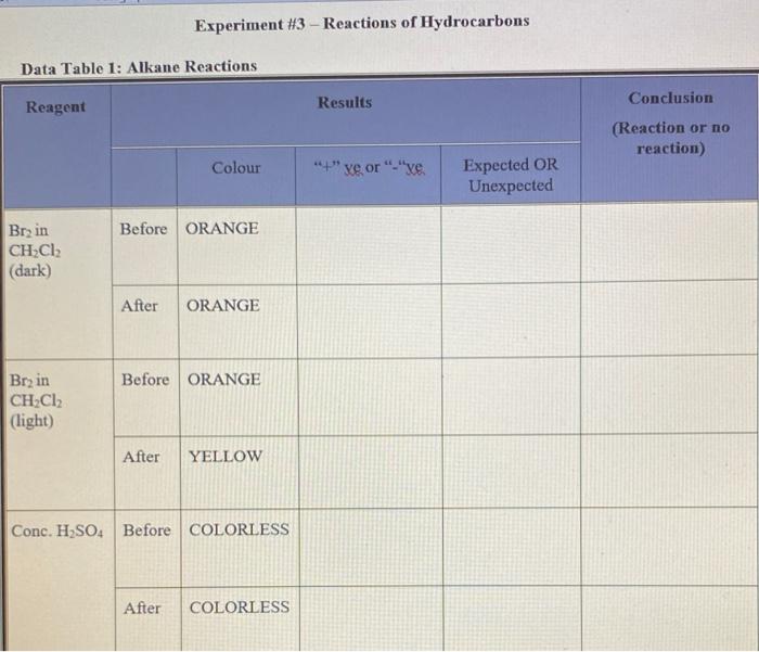 Solved Experiment #3 - Reactions of Hydrocarbons Data Table | Chegg.com