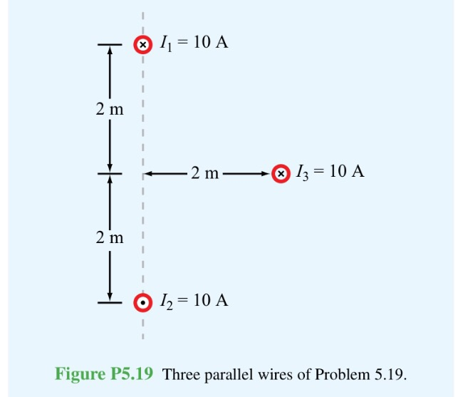 Solved 5.19 Three long, parallel wires are arranged as shown | Chegg.com
