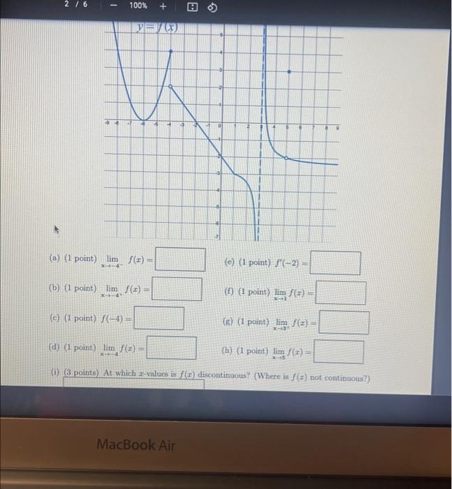 Solved (a) (1 point) limx→−4−f(x)= (e) (1 point )f′(−2)= b) | Chegg.com
