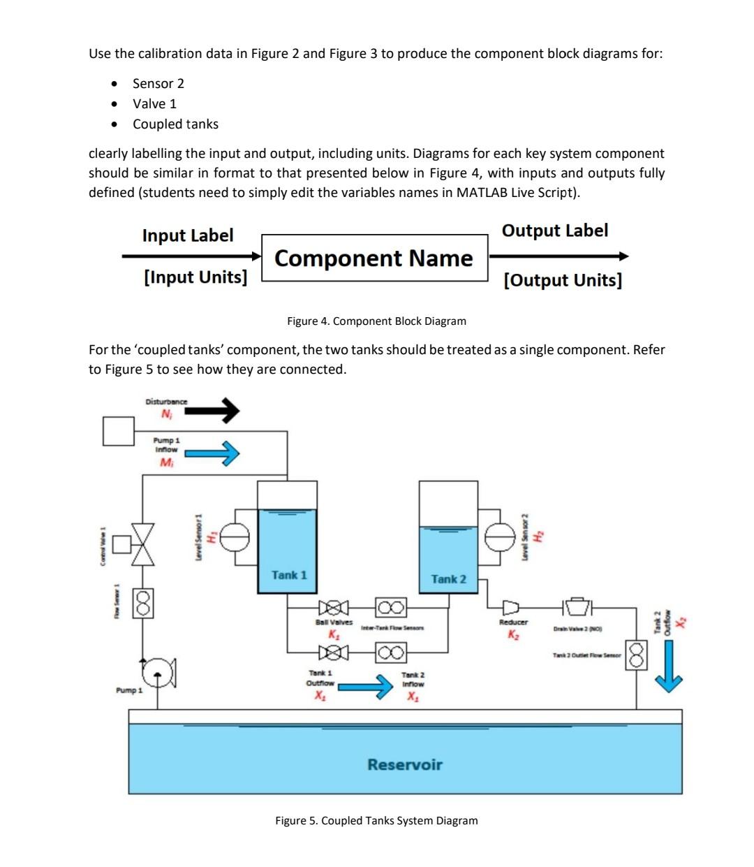 The Coupled Tanks System (Figure 1) emulates an | Chegg.com