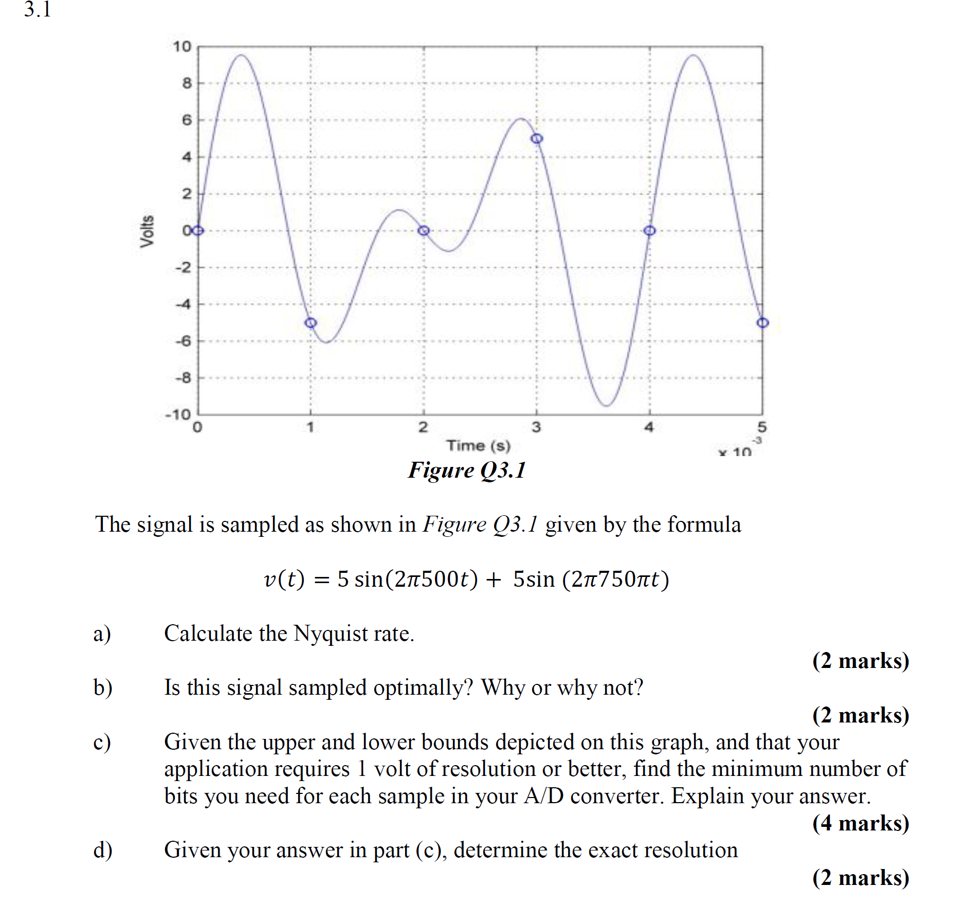 3.1Figure Q3.1The signal is sampled as shown in | Chegg.com