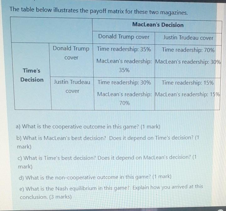 Solved The table below illustrates the payoff matrix for | Chegg.com