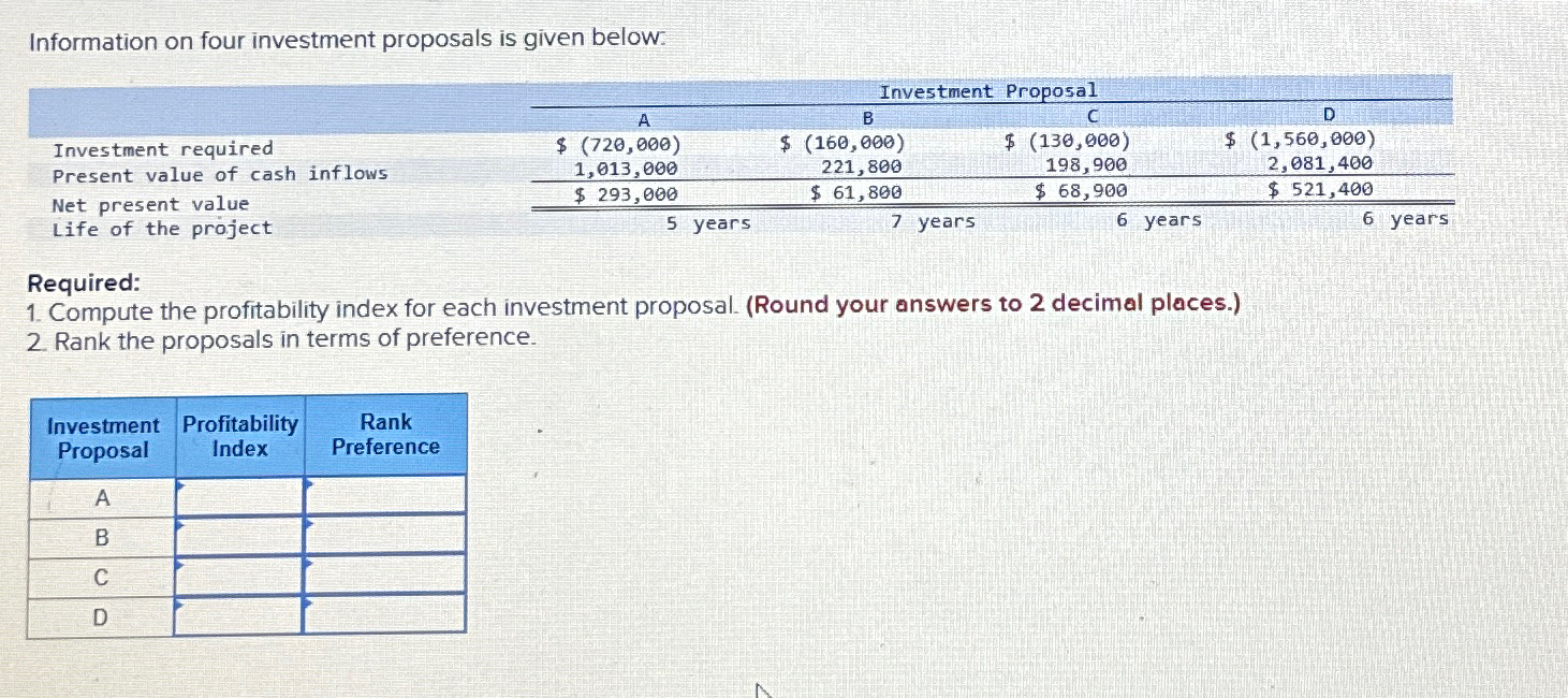 Solved Information on four investment proposals is given | Chegg.com