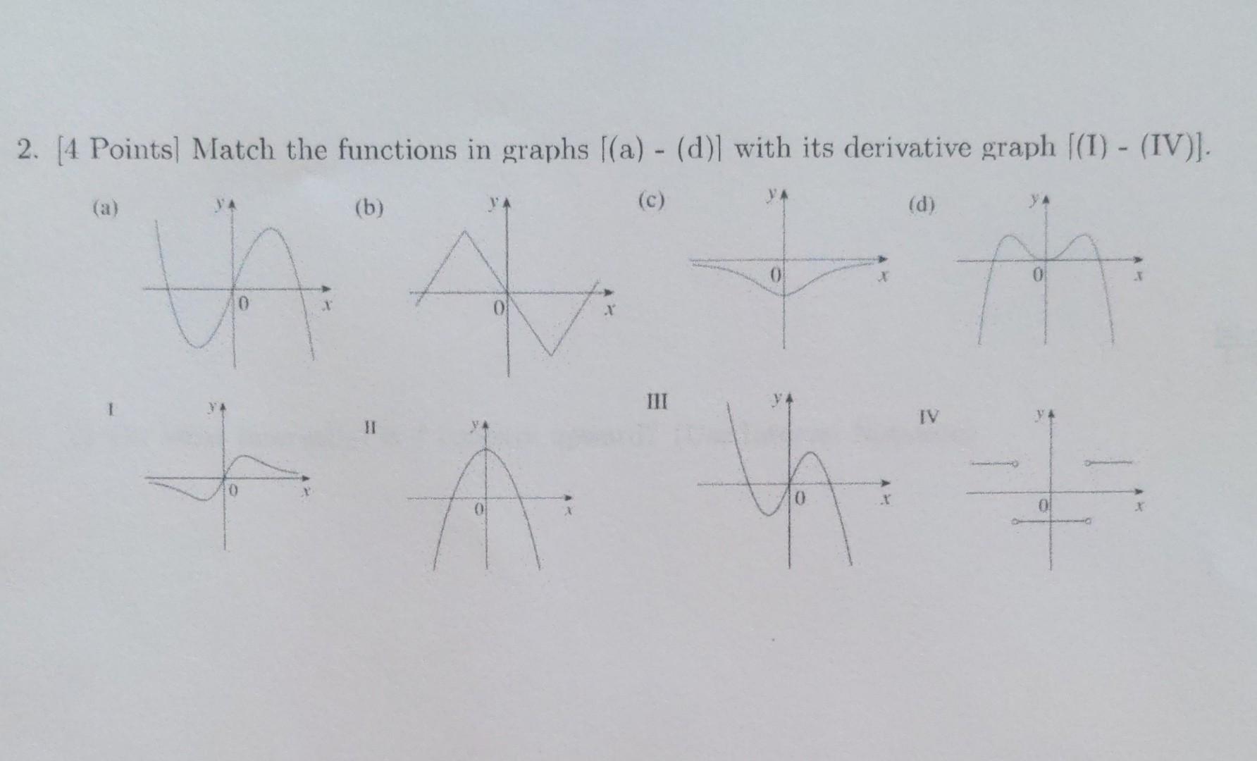 Solved [4 Points] Match the functions in graphs [(a)−(d)] | Chegg.com