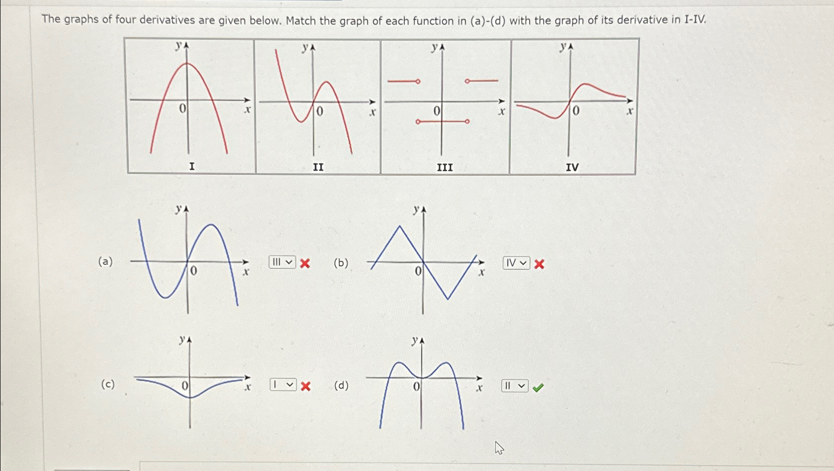 Solved The graphs of four derivatives are given below. Match | Chegg.com