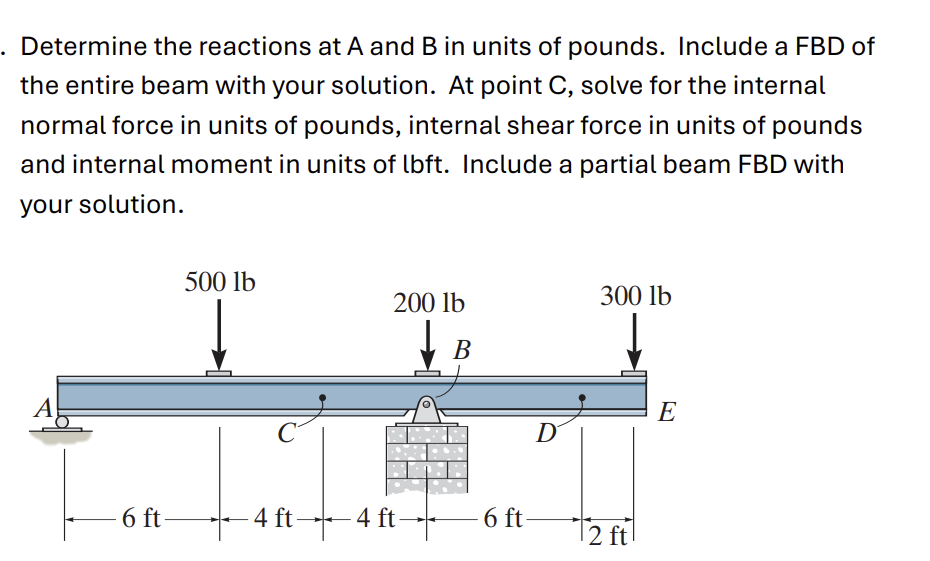 Solved Determine the reactions at \( ﻿A \) ﻿and \( ﻿B \) ﻿in | Chegg.com