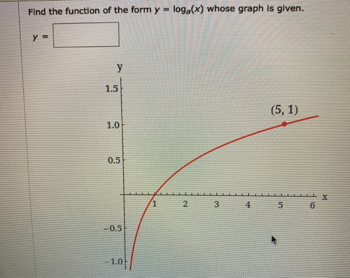 Solved Find the function of the form y = loga(x) whose graph | Chegg.com