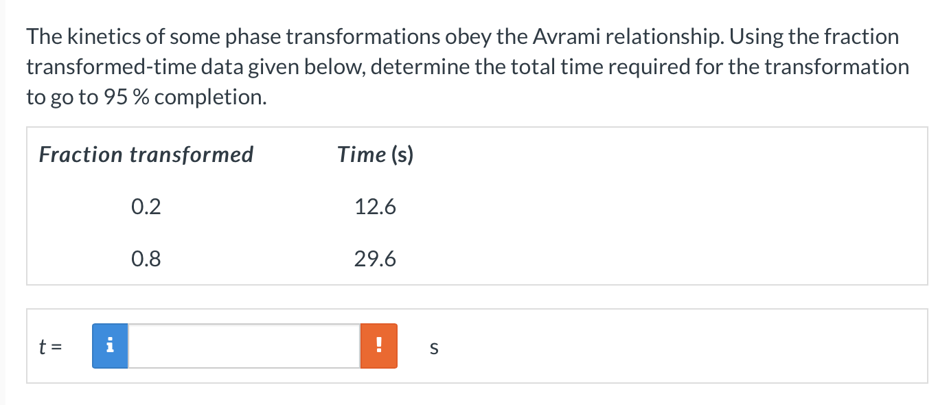 Solved The kinetics of some phase transformations obey the | Chegg.com
