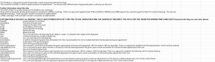 Solved TASK 2 - Data Visualisation This dataset should be | Chegg.com